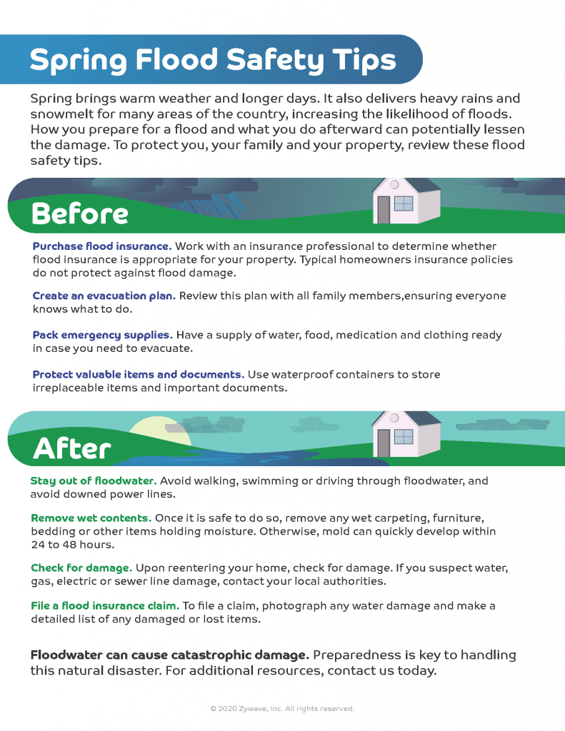 Spring Floods - Phoenix Insurance Group